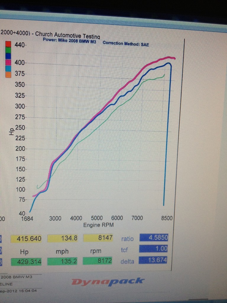 StageII + ACM Test Pipes